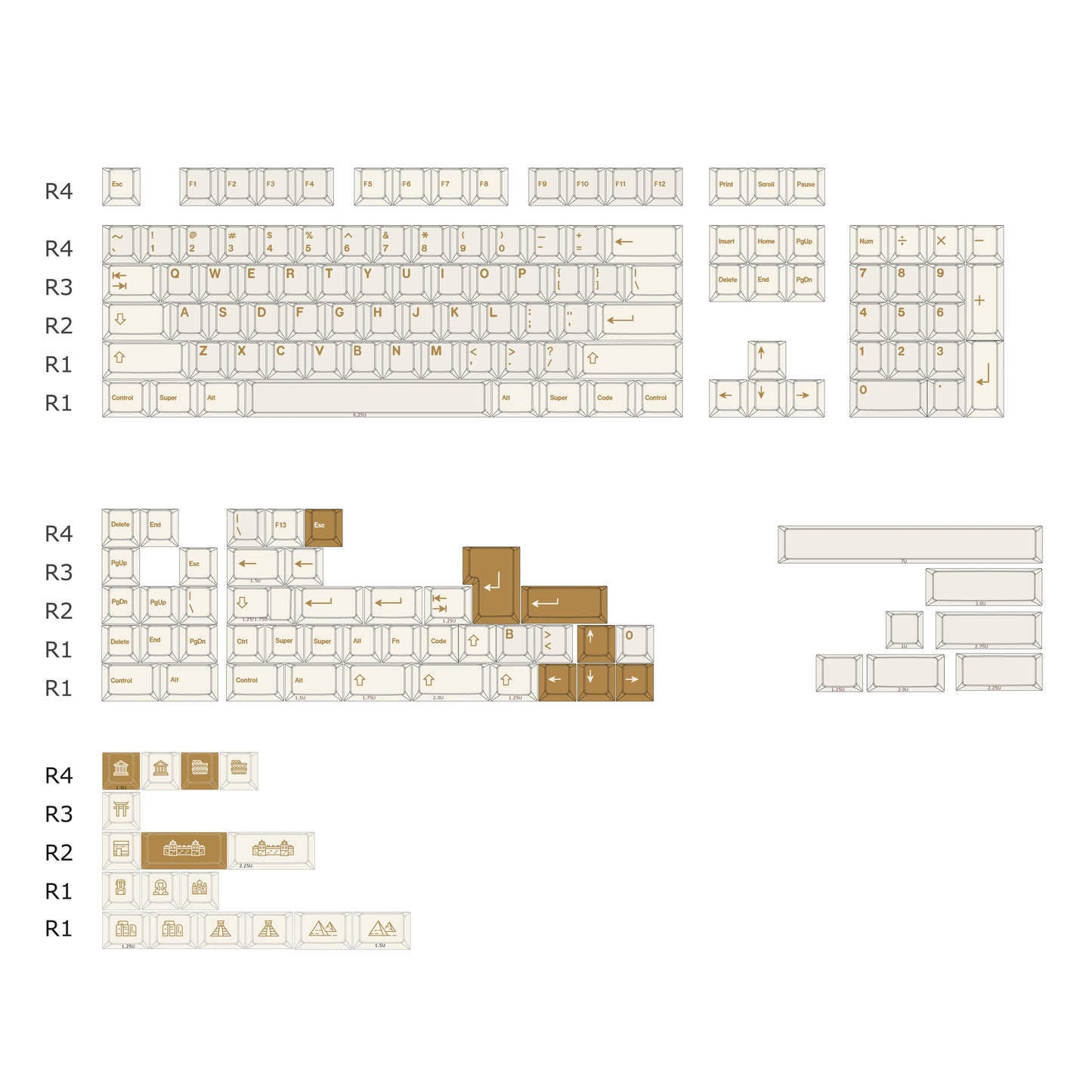 GMK Civilizations Keycap Set, Cherry Profile, Dye Sub PBT – Nouvolo