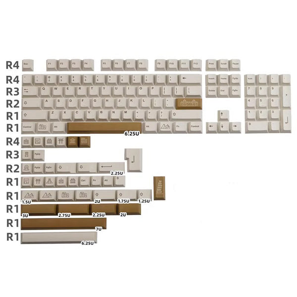 GMK Civilizations Keycap Set, Cherry Profile, Dye Sub PBT – Nouvolo