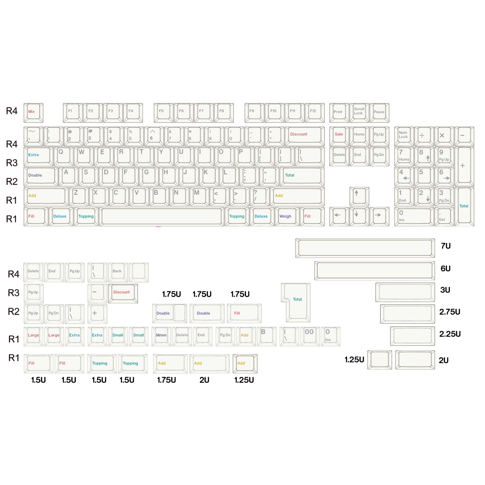 GMK Fro.yo Keycap Set, Cherry Profile, PBT Dye Sub Key Cap – Nouvolo